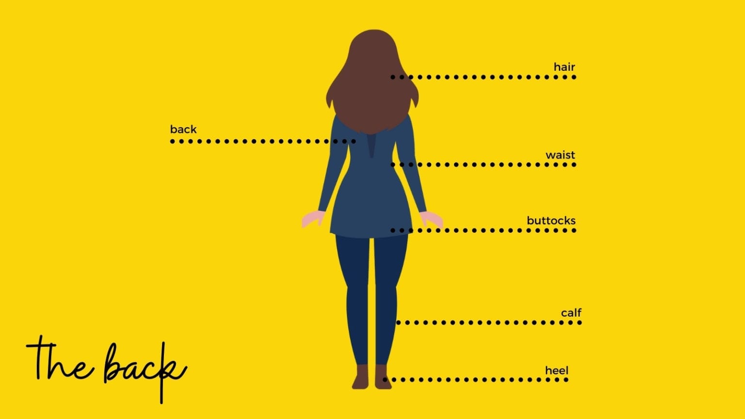 Body Parts and Health Vocabulary - PrepEng Online English School