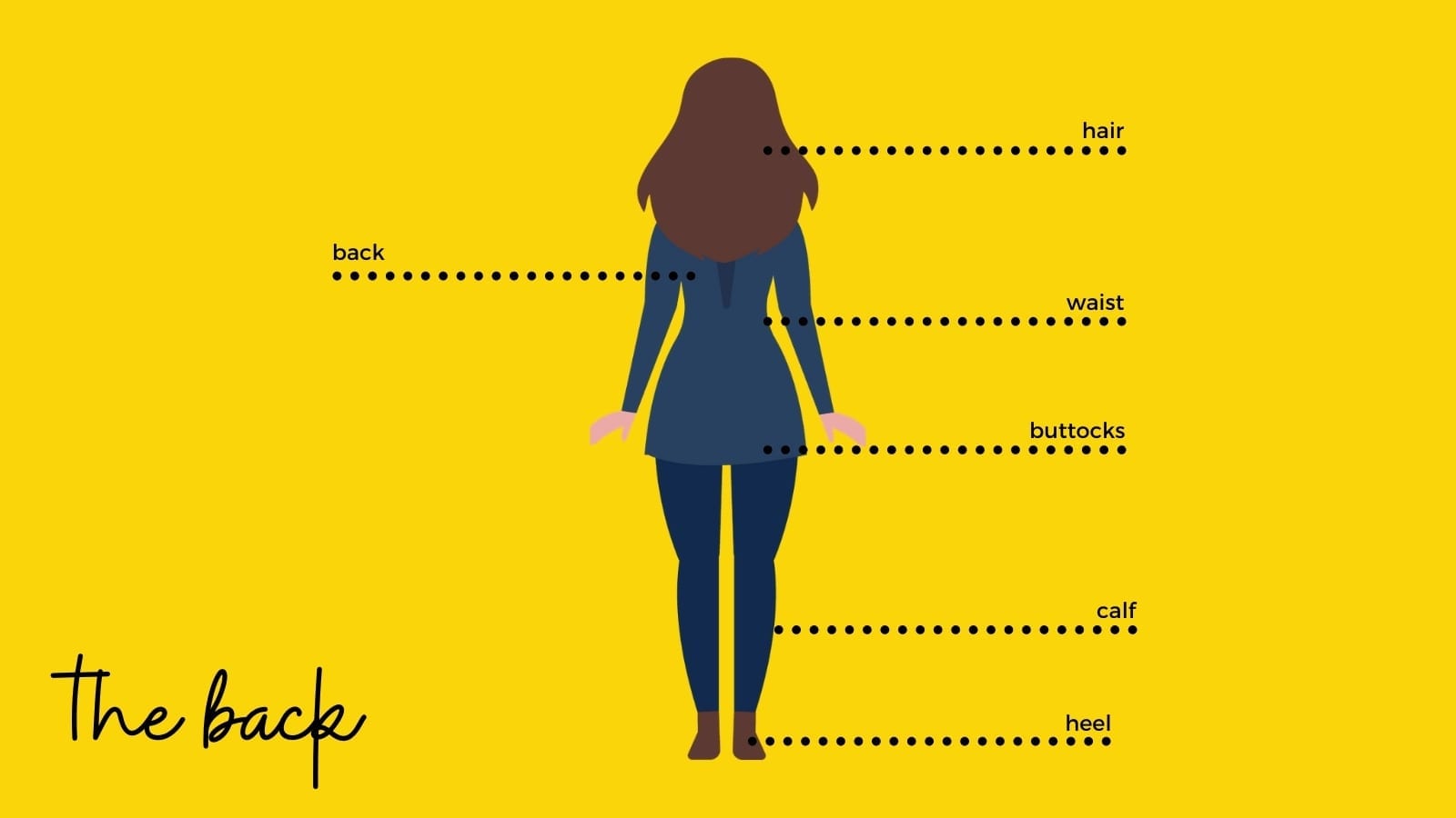 Body Parts and Health Vocabulary - PrepEng Online English School