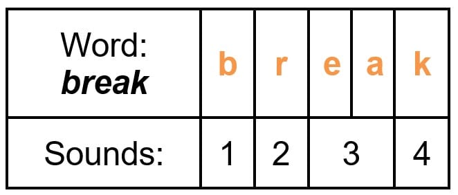 Learn the Basics of English Pronunciation - PrepEng English School